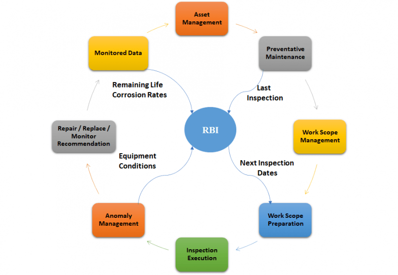 α-phe RBI - Risk Based Inspection (RBI) Software - Ankaa Consulting