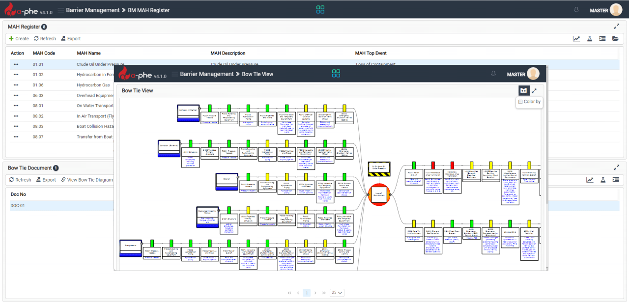 Asset Integrity, Software, Safety and Risk Management
